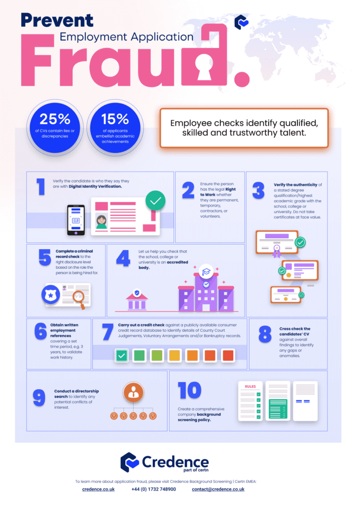 Infographic: 10 Steps to Prevent Employment Application Fraud | Certn